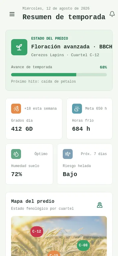 FENO SMART: Fenología Inteligente