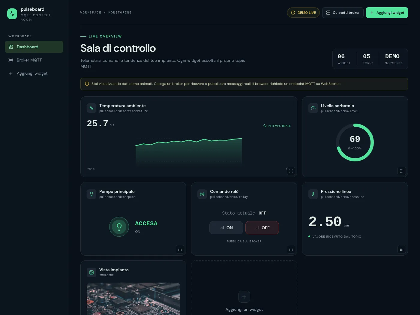 MQTT Widget Dashboard