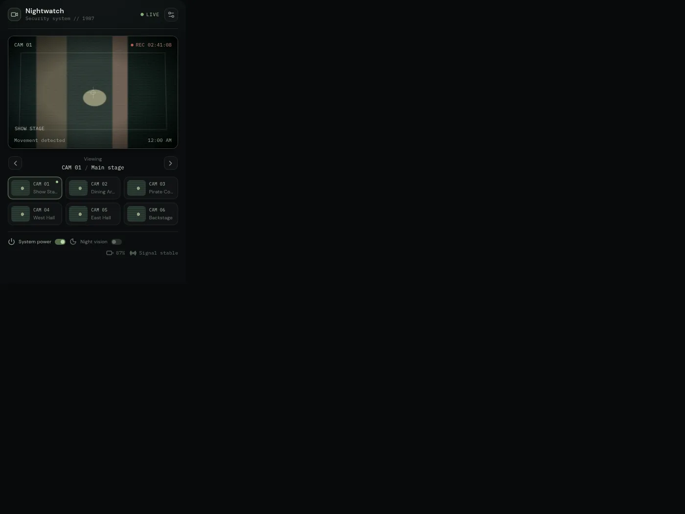FNAF Cam Sim Extension