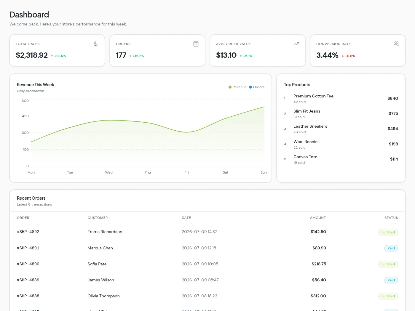 Shopify Demo Dashboard
