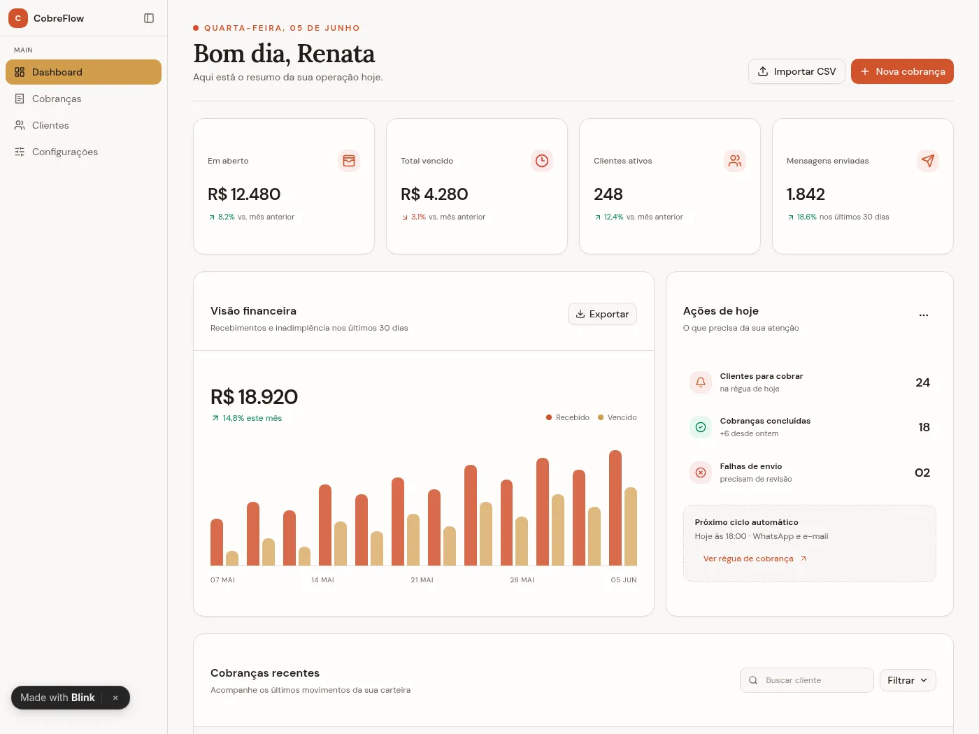 SaaS Launchpad