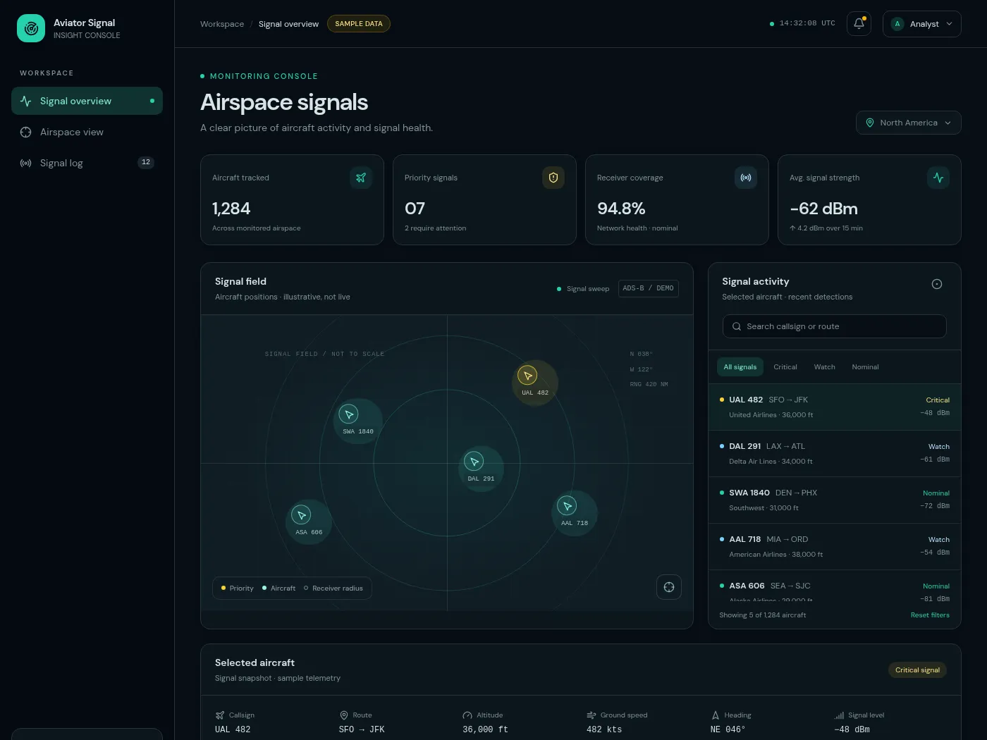 Aviator Signal Insight