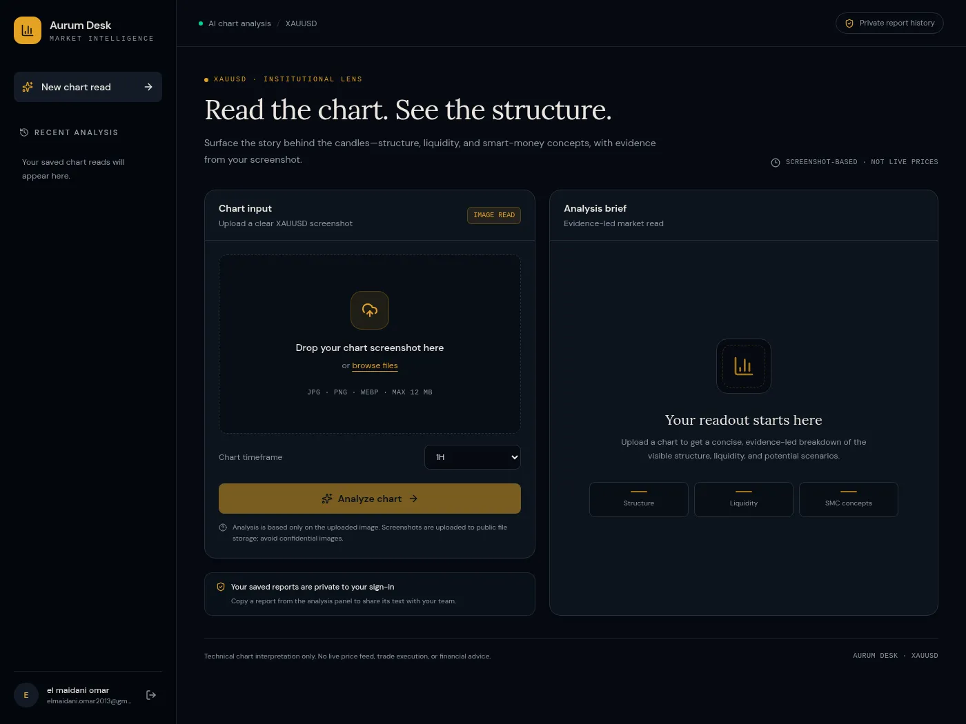AI Gold Chart Insights