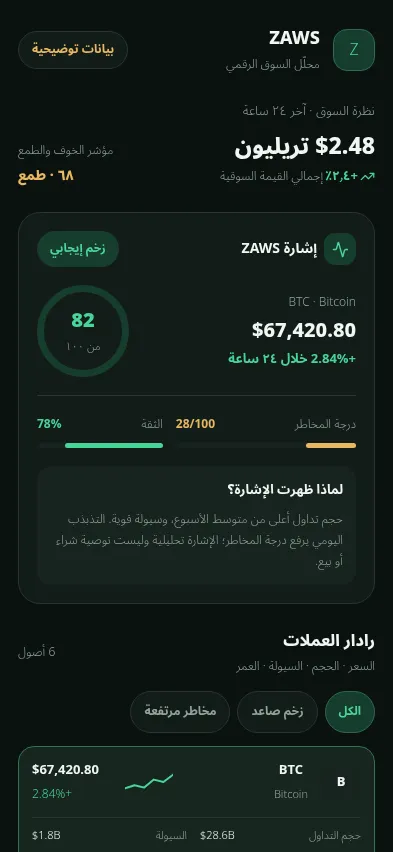 ZAWS Crypto Analyzer
