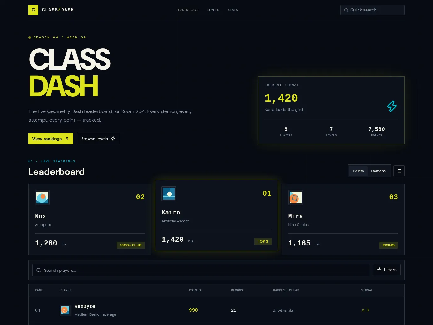 Class Dash Leaderboard