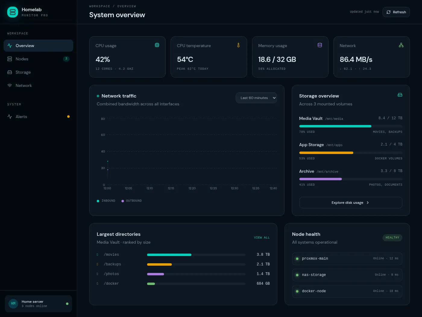 Homelab Monitor Pro