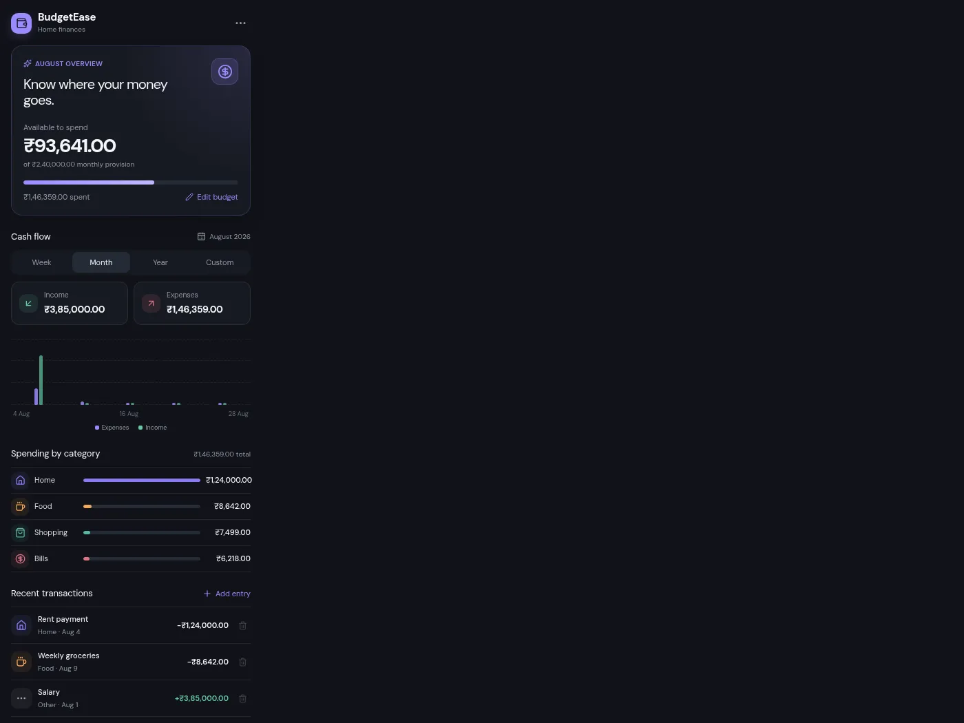 BudgetEase Chrome Tracker