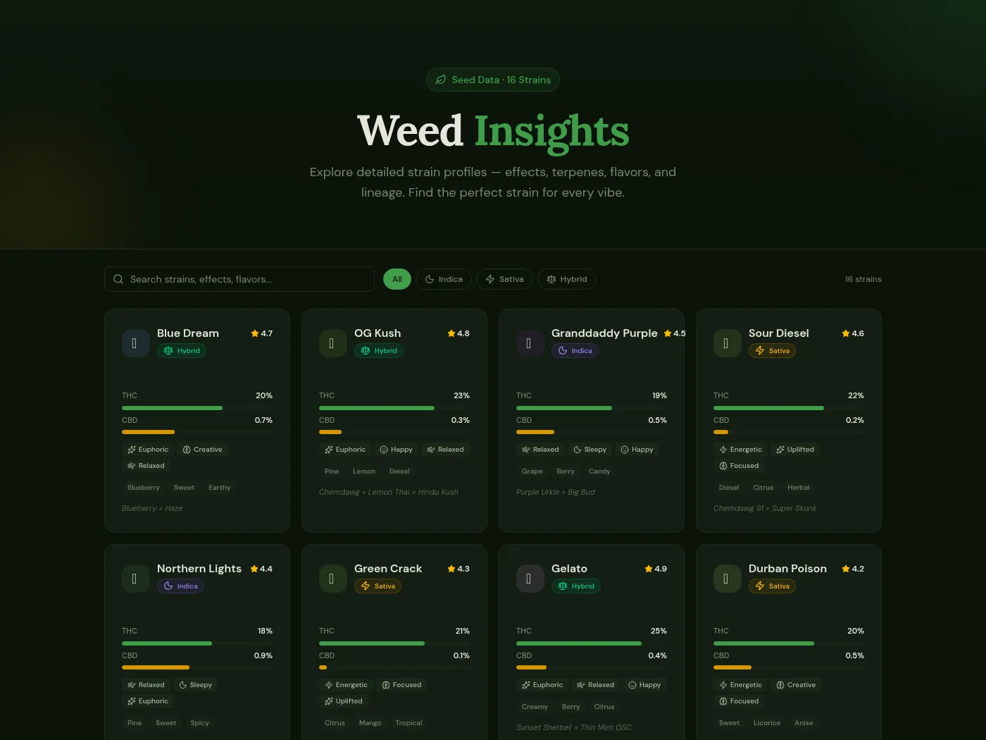 Weed Insights