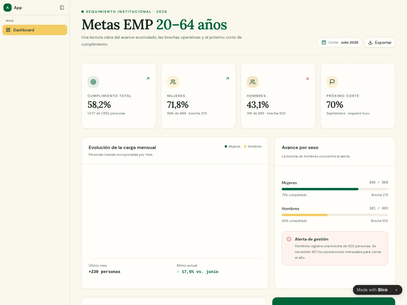 GoalTracker Dashboard