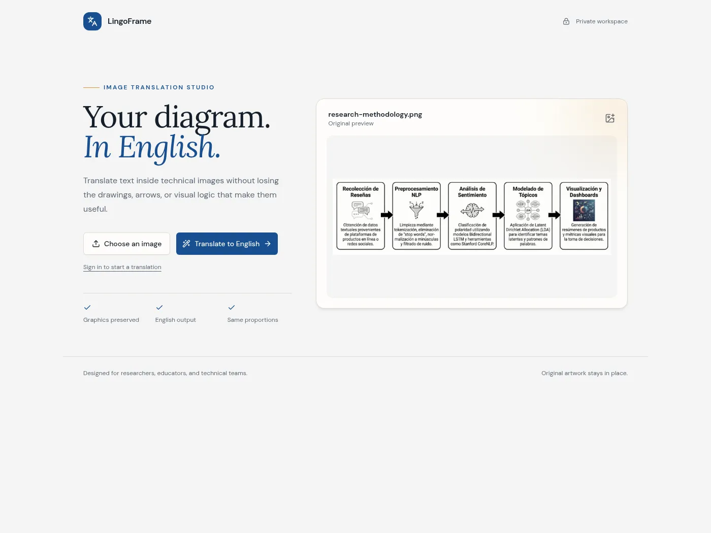 Image Text Translator