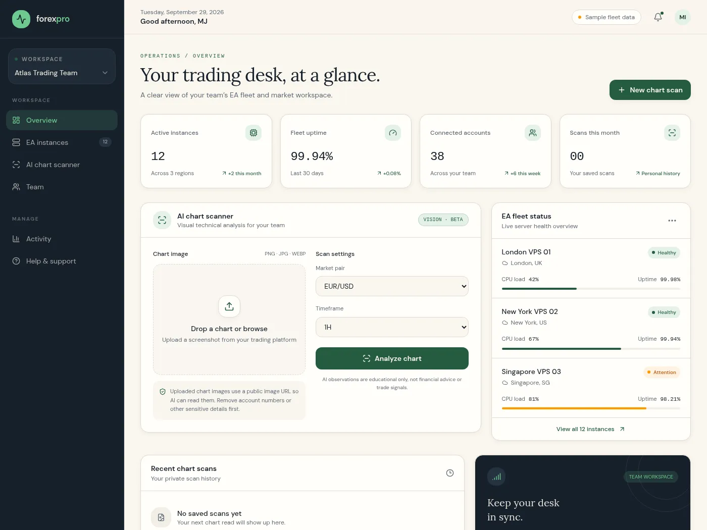ForexPro SaaS Platform