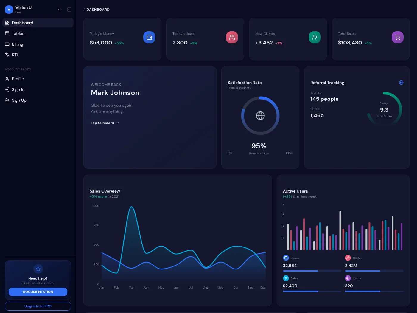 Vision-Inspired Dashboard