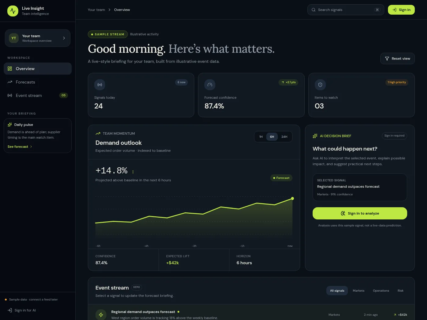 Live Insight AI Dashboard