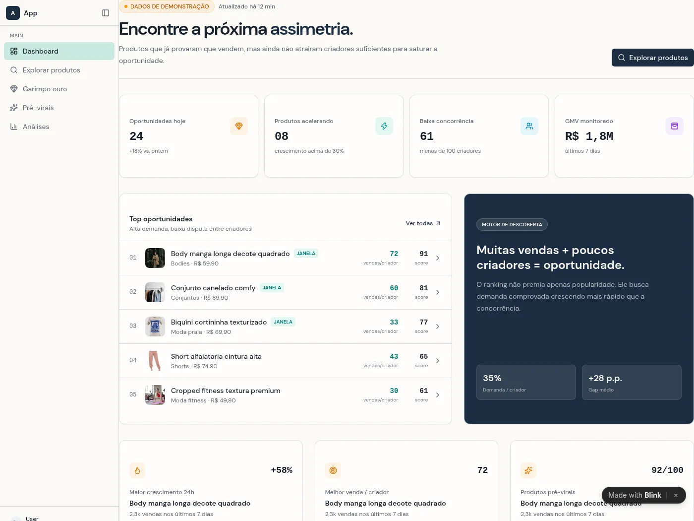 Product Hunter TikTok Shop
