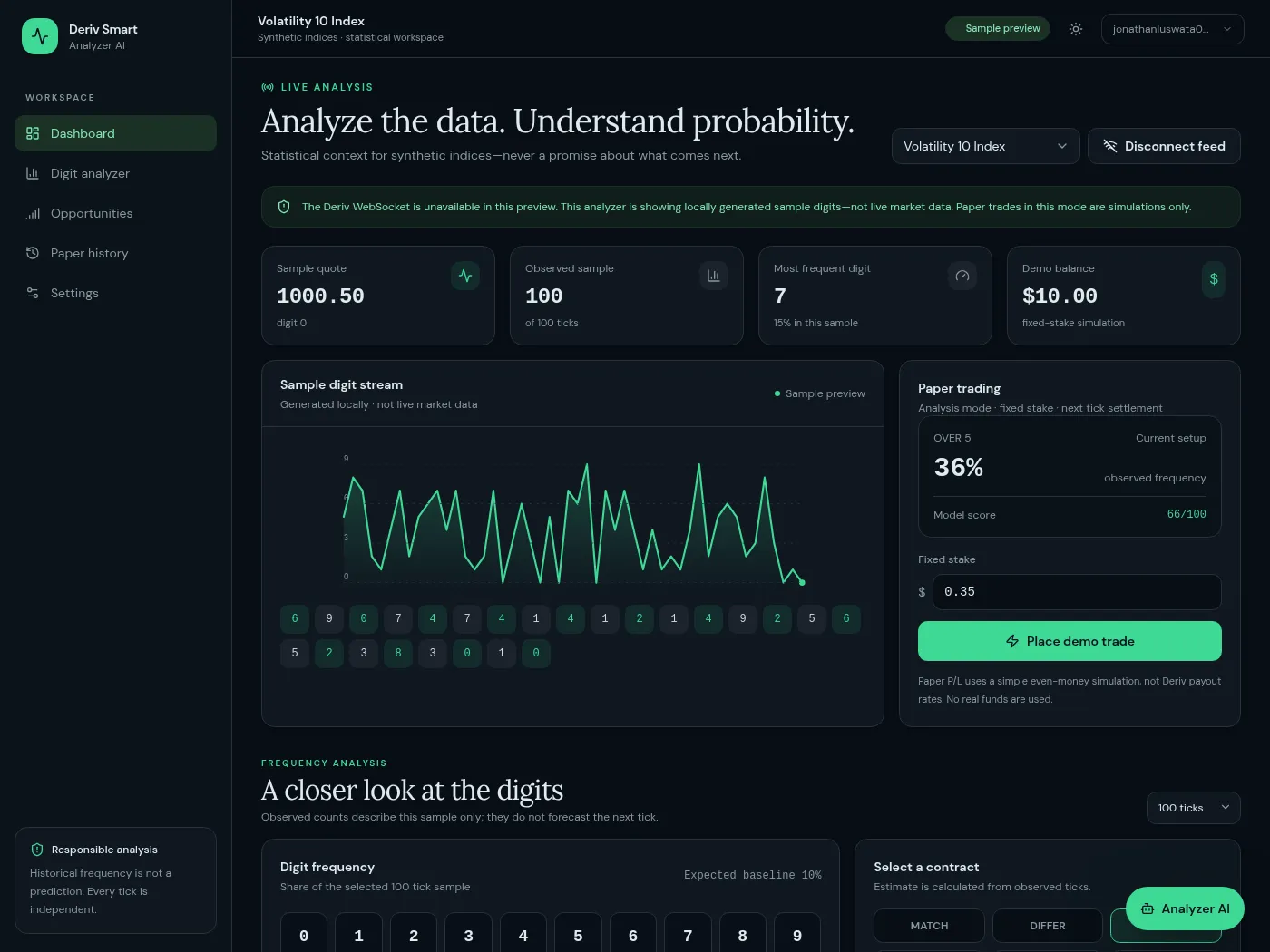 Deriv Smart Analyzer AI