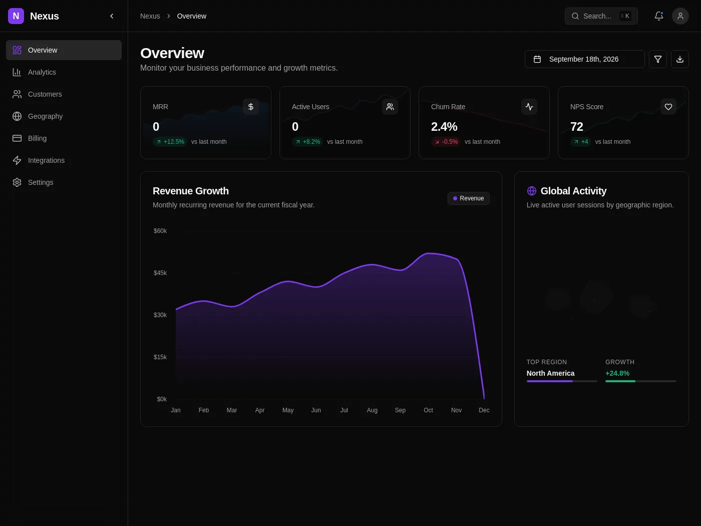 Nexus Analytics Dashboard (Remix)