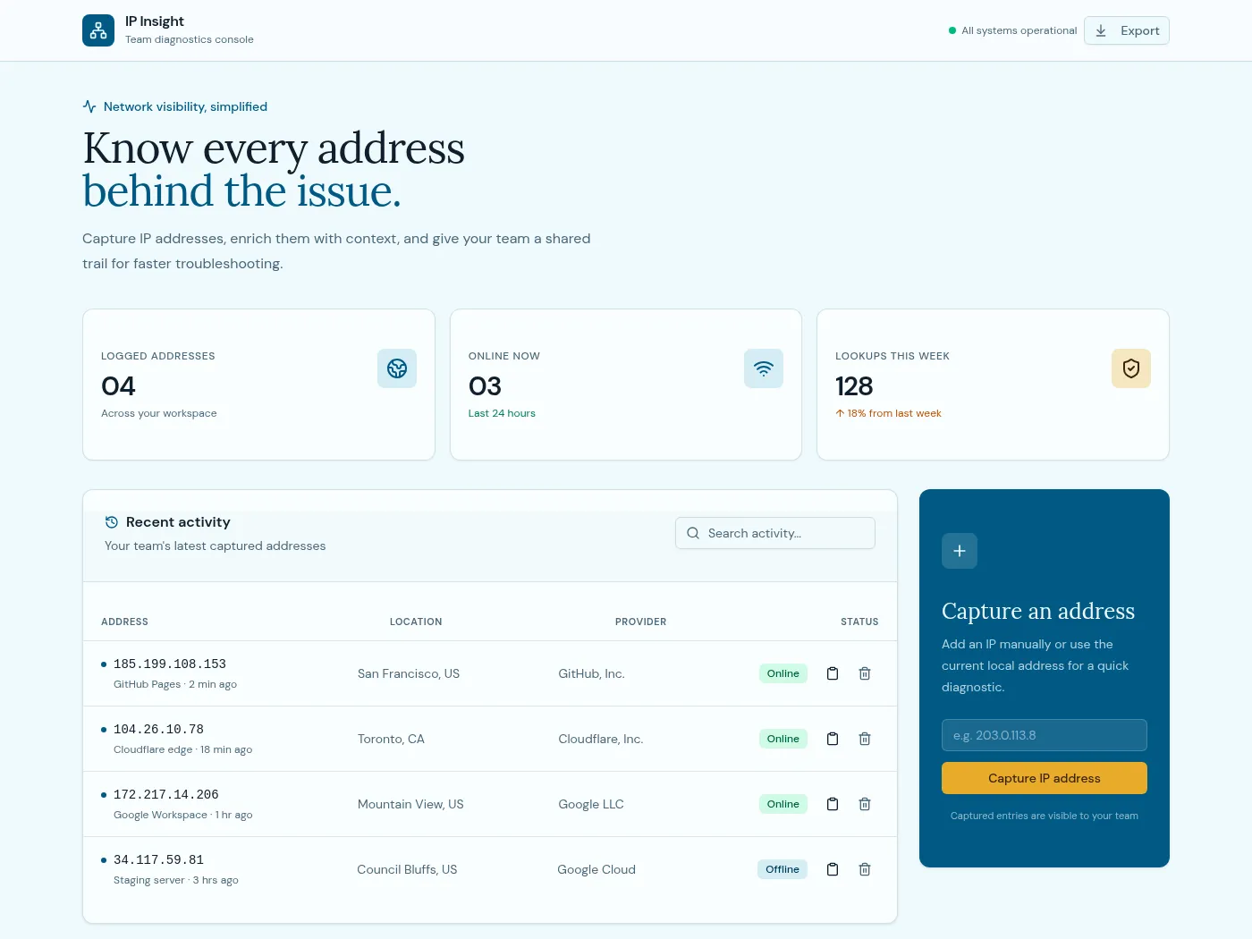 IP Insight Dashboard