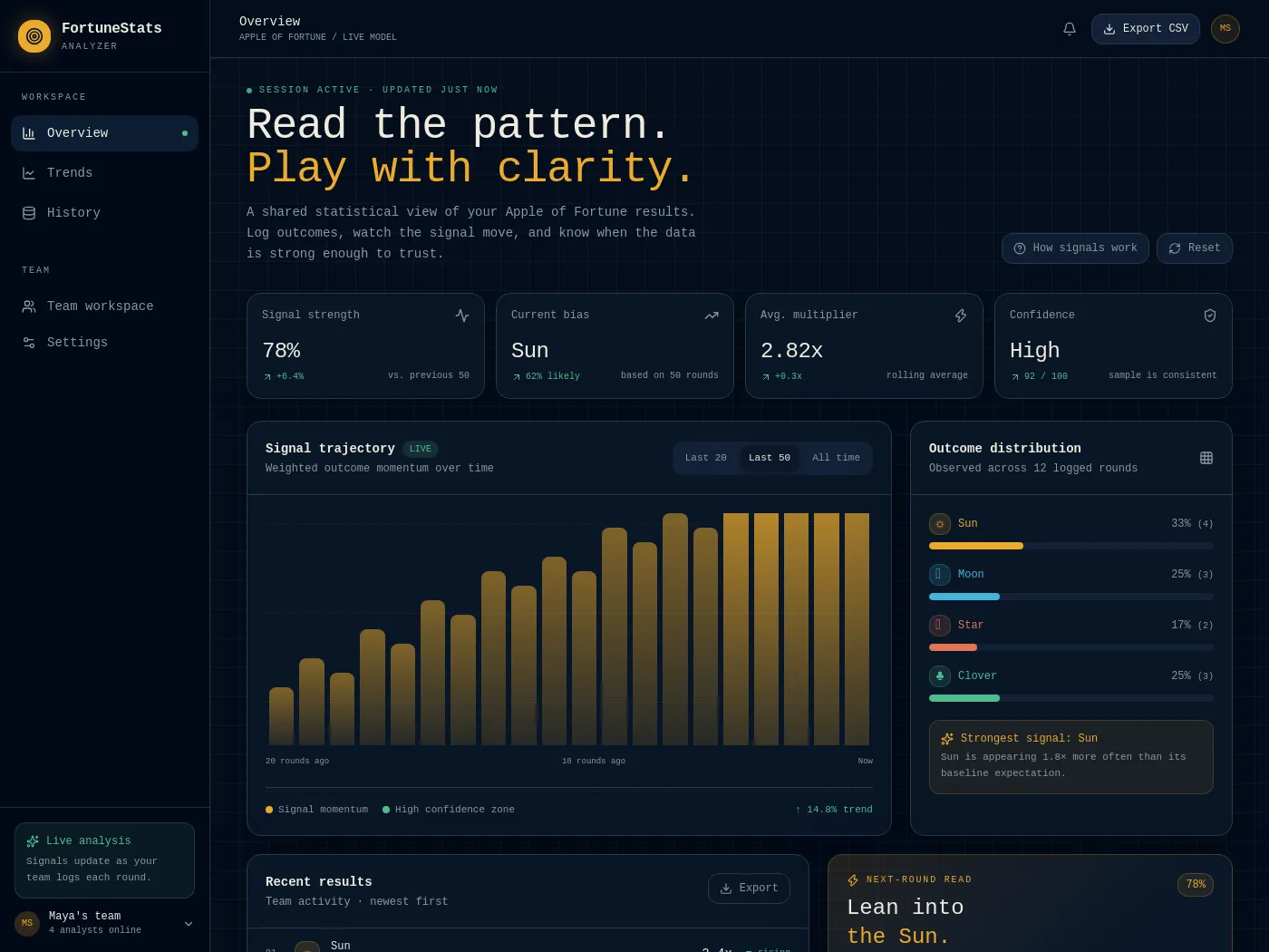 FortuneStats Analyzer