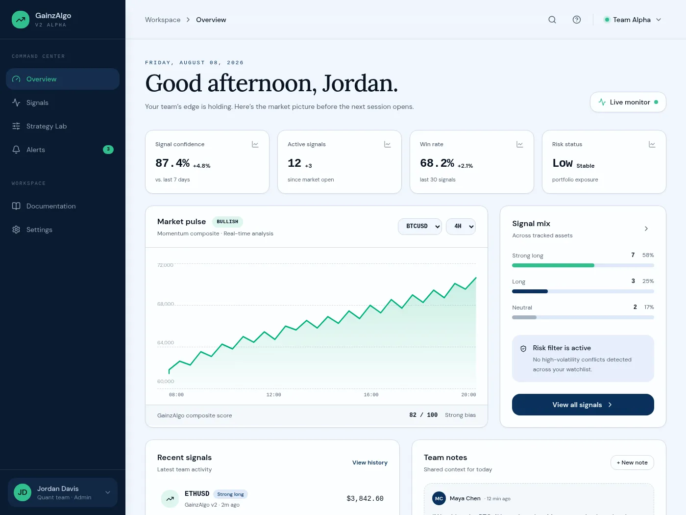 GainzAlgo v2 Alpha Dashboard