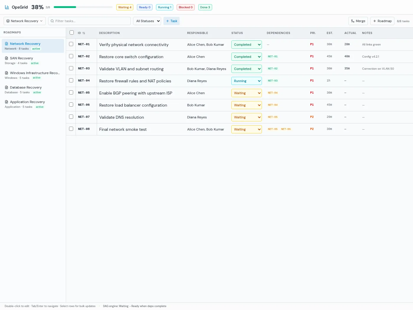 OpsGrid IT Orchestration