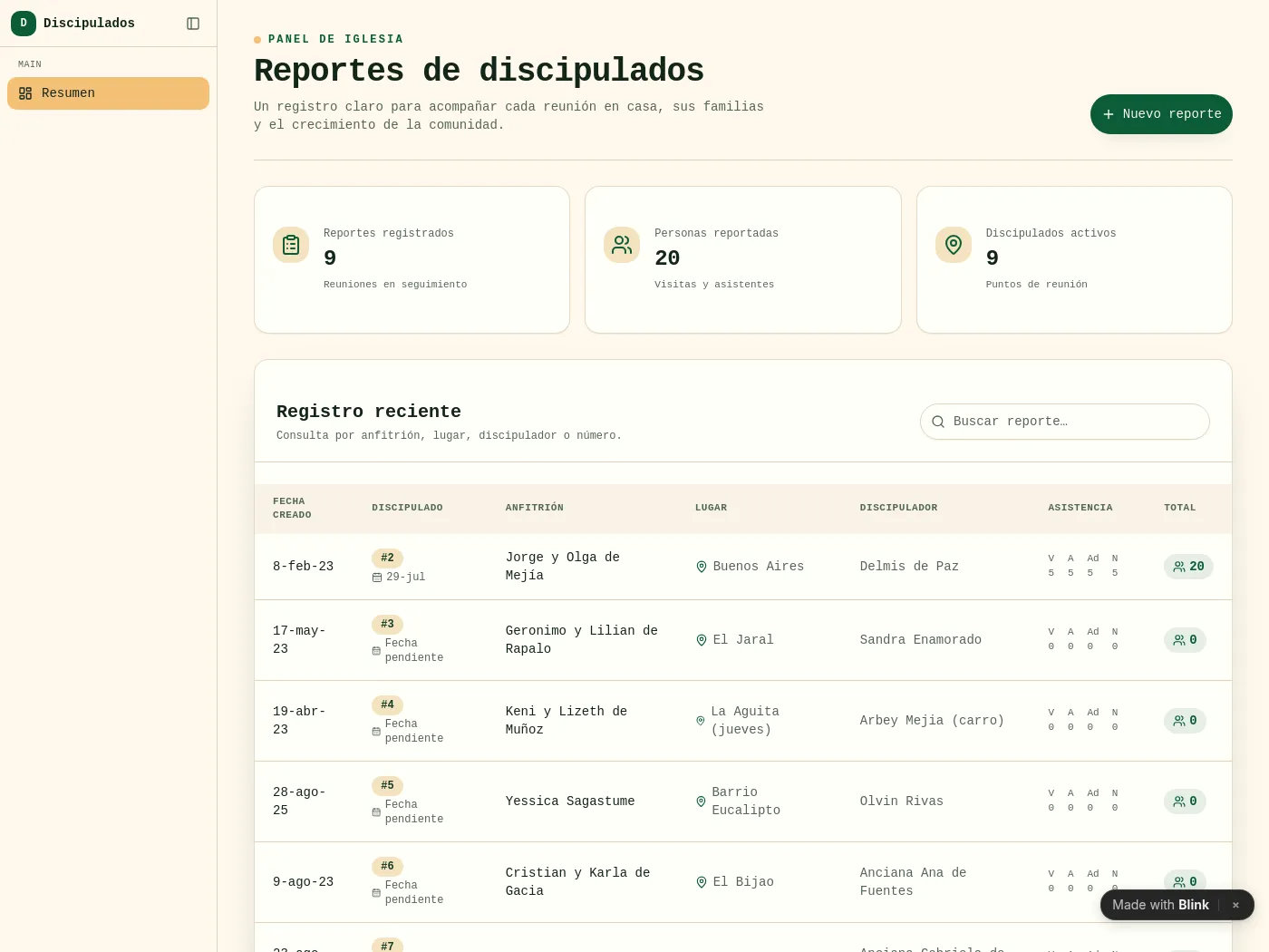 Iglesia Discipulado Manager