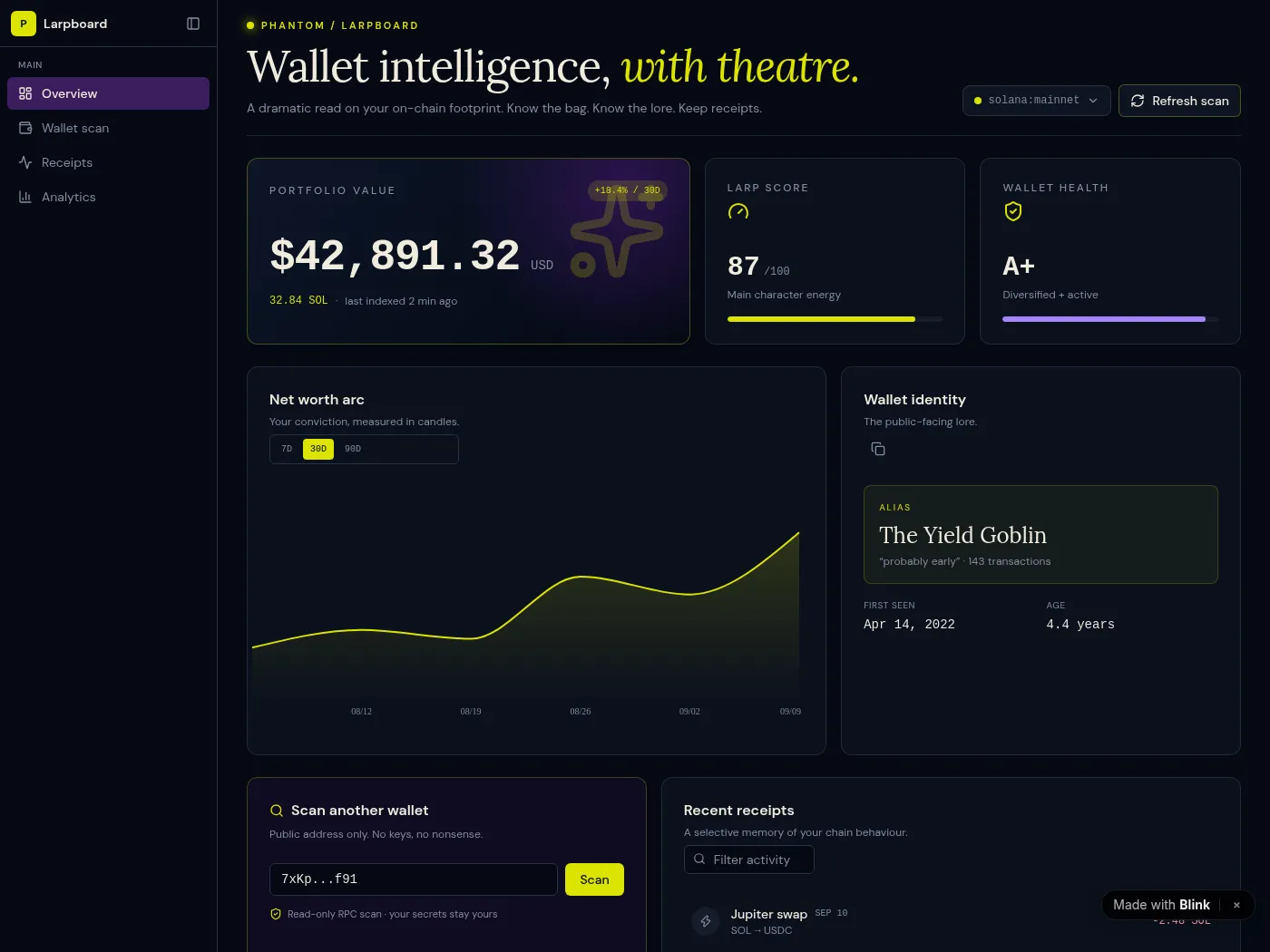 Phantom Wallet Larpboard
