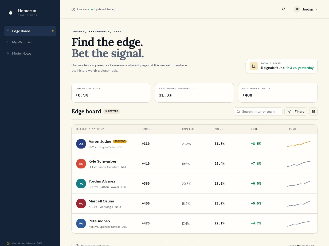 Homerun Edge Finder