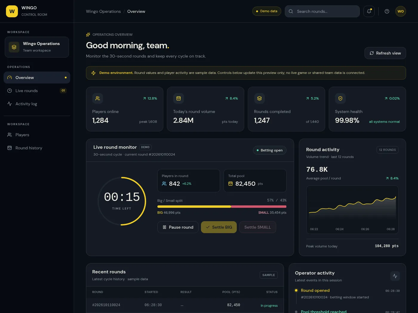 Wingo Admin Panel