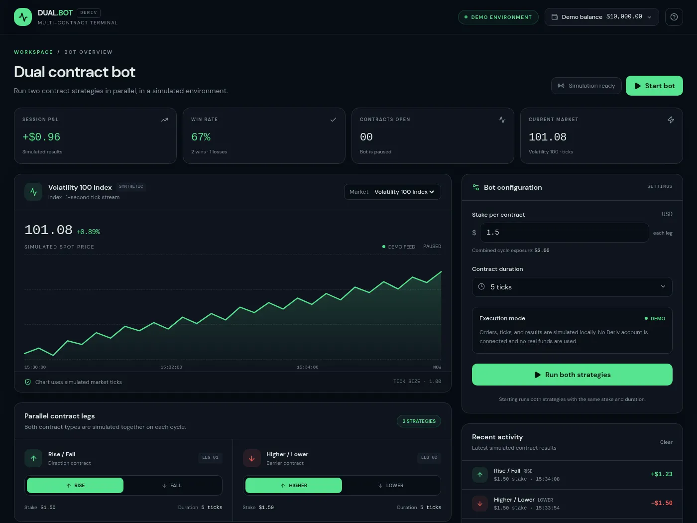 Deriv Dual Trading Bot