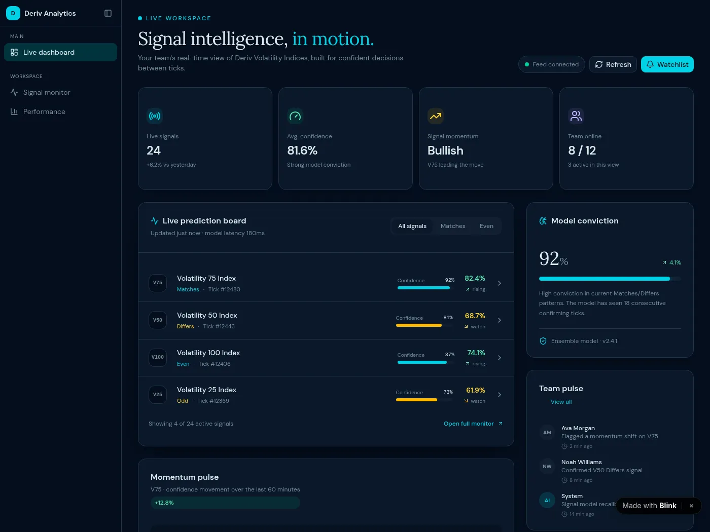 Deriv Analytics Pro