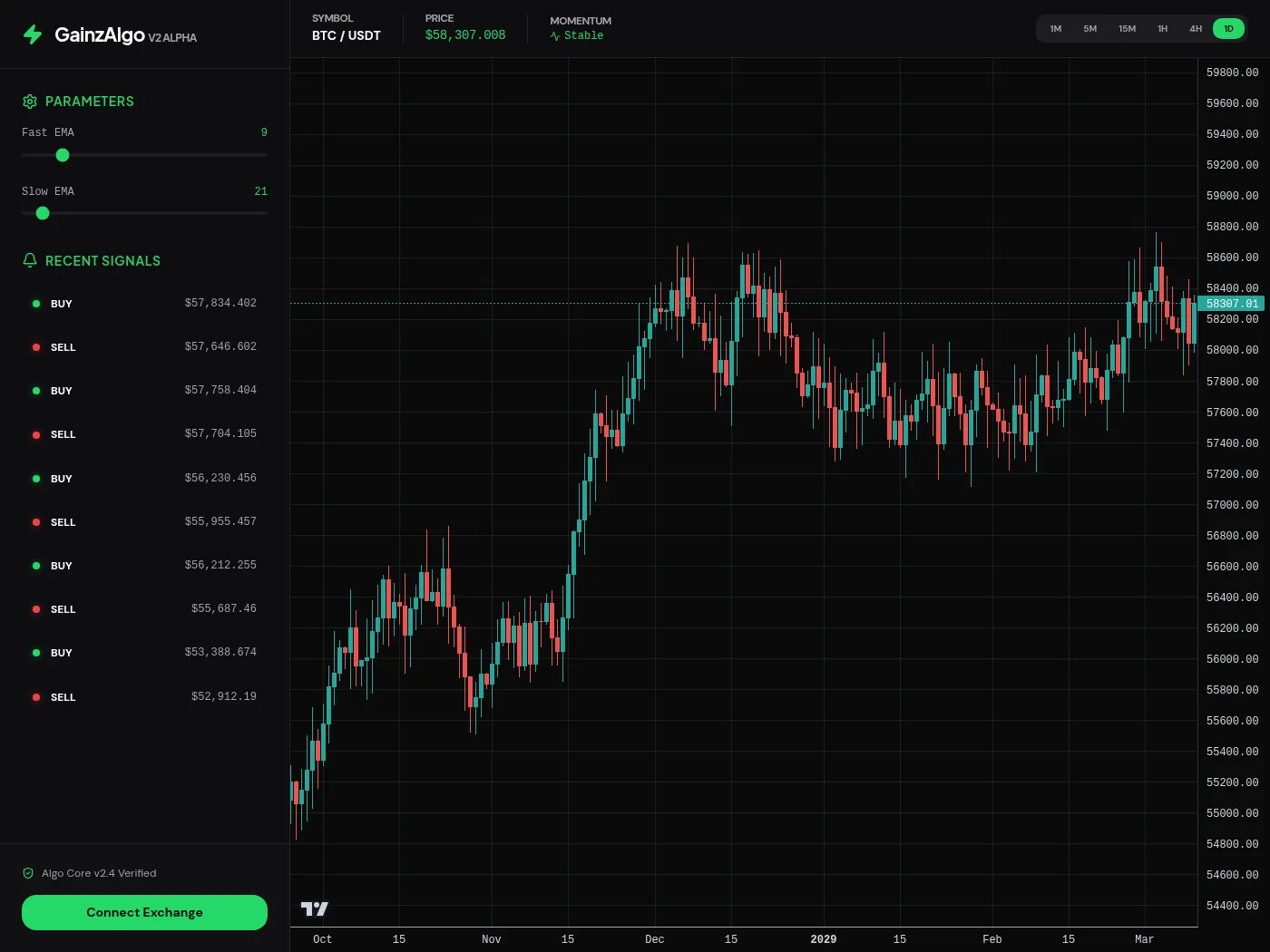 GainzAlgo Dashboard