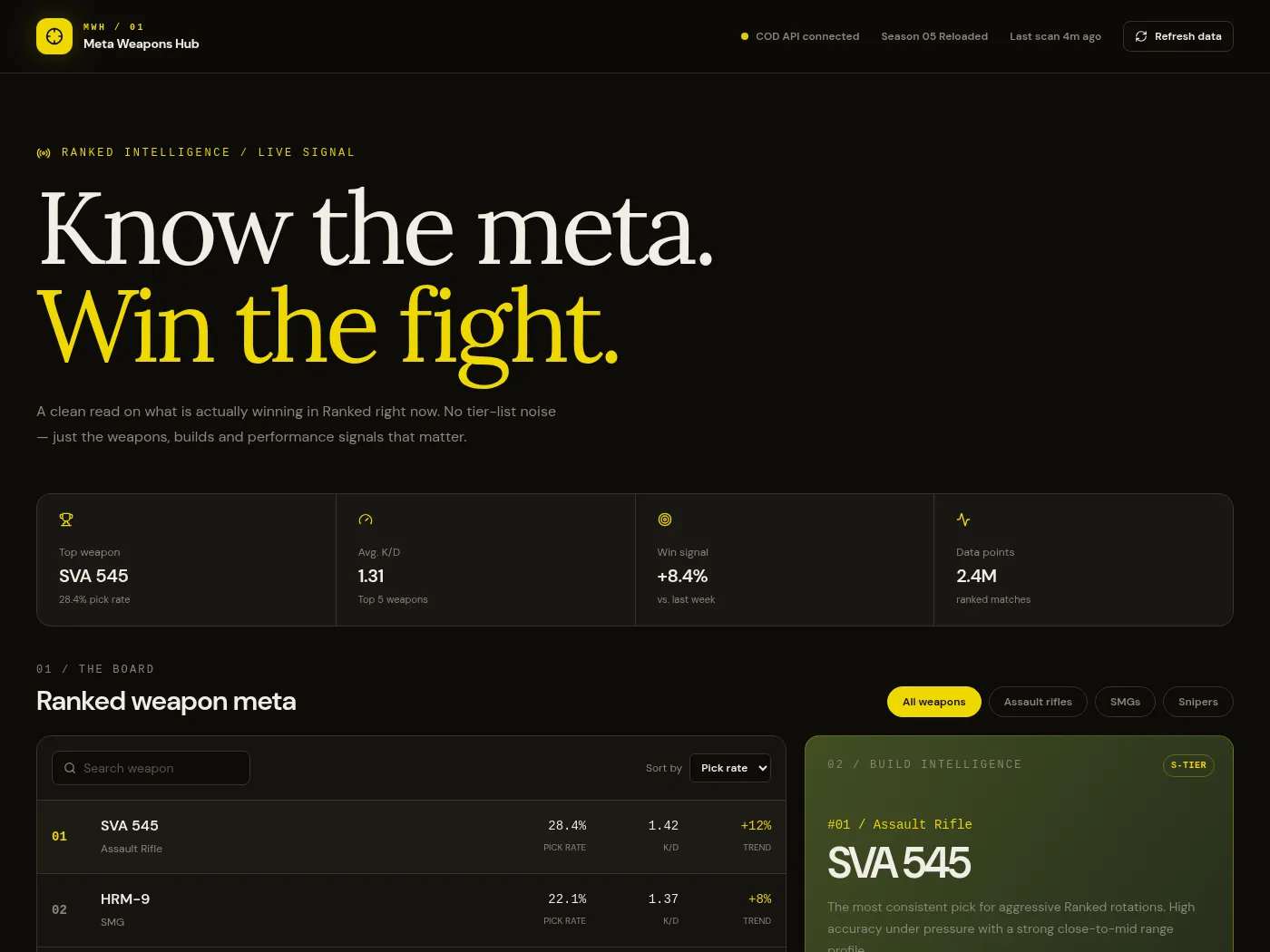 COD Meta Weapons Hub