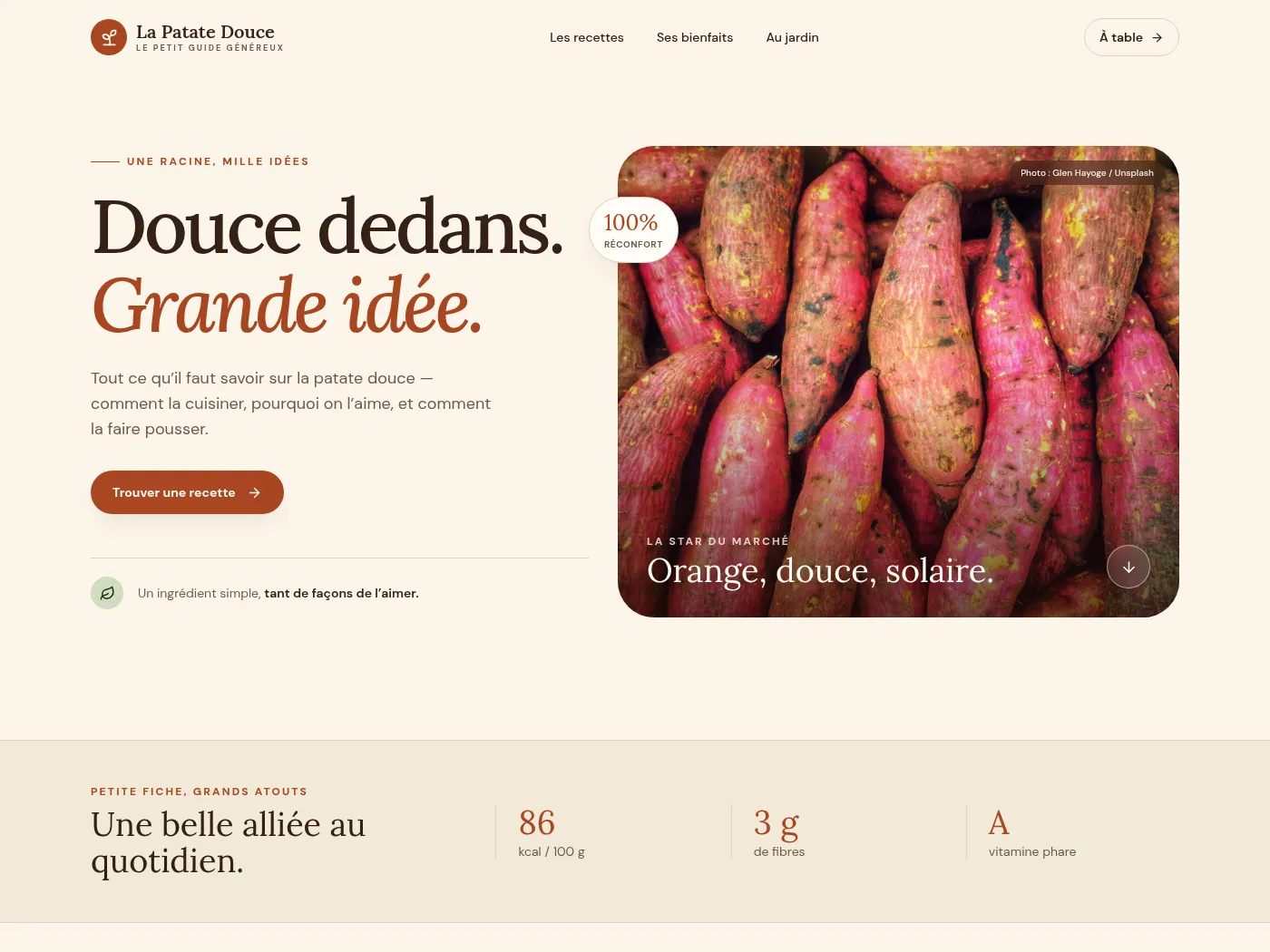 Sweet Potato Insights