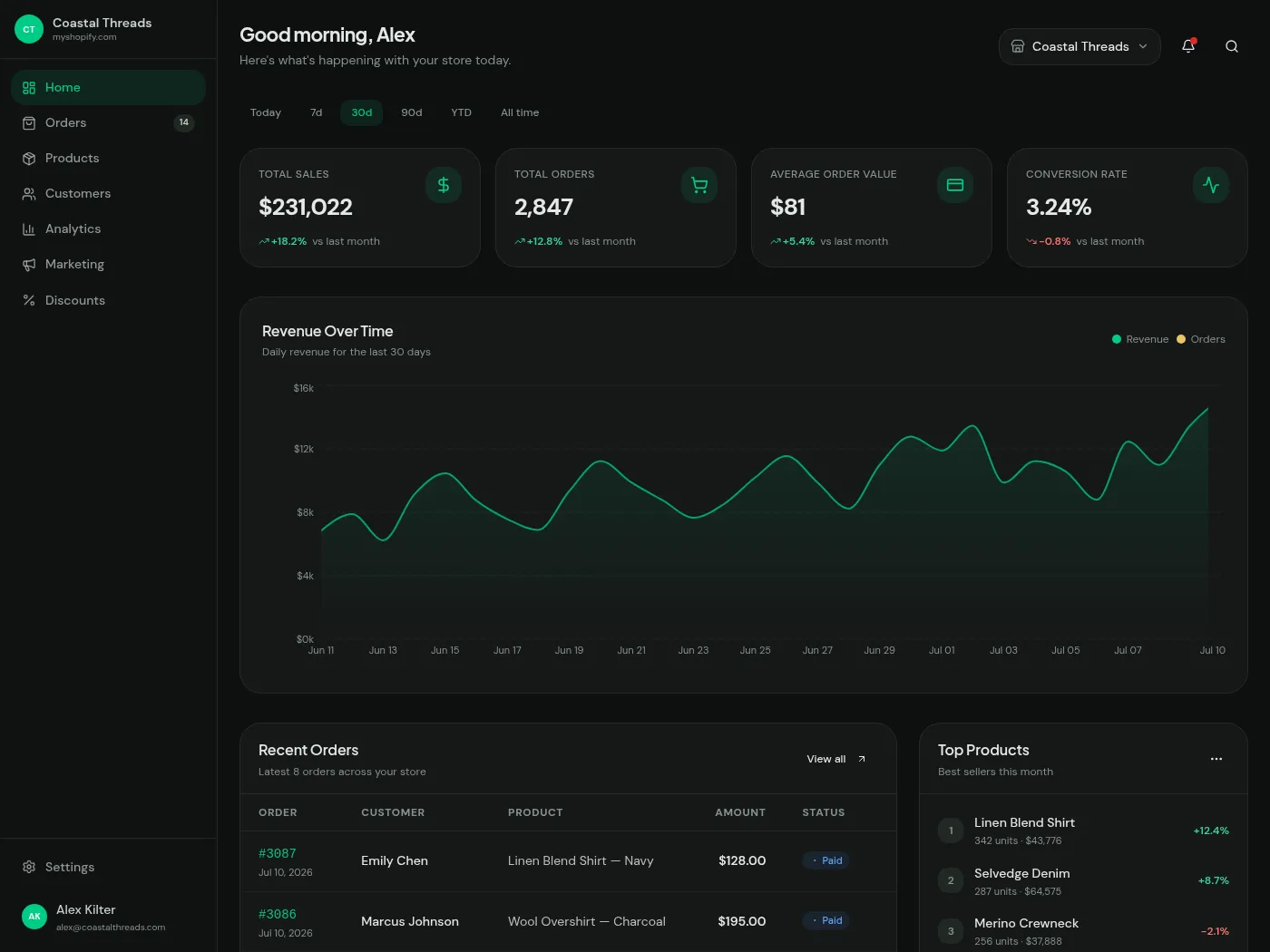 Shopify Demo Dashboard