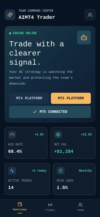 AIMT4 Android Trader