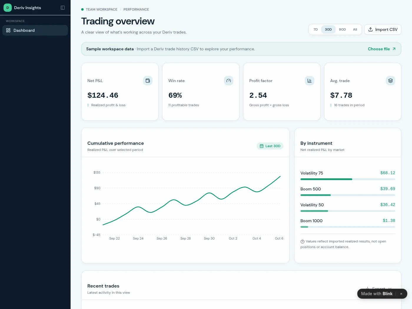 Deriv Insights Hub