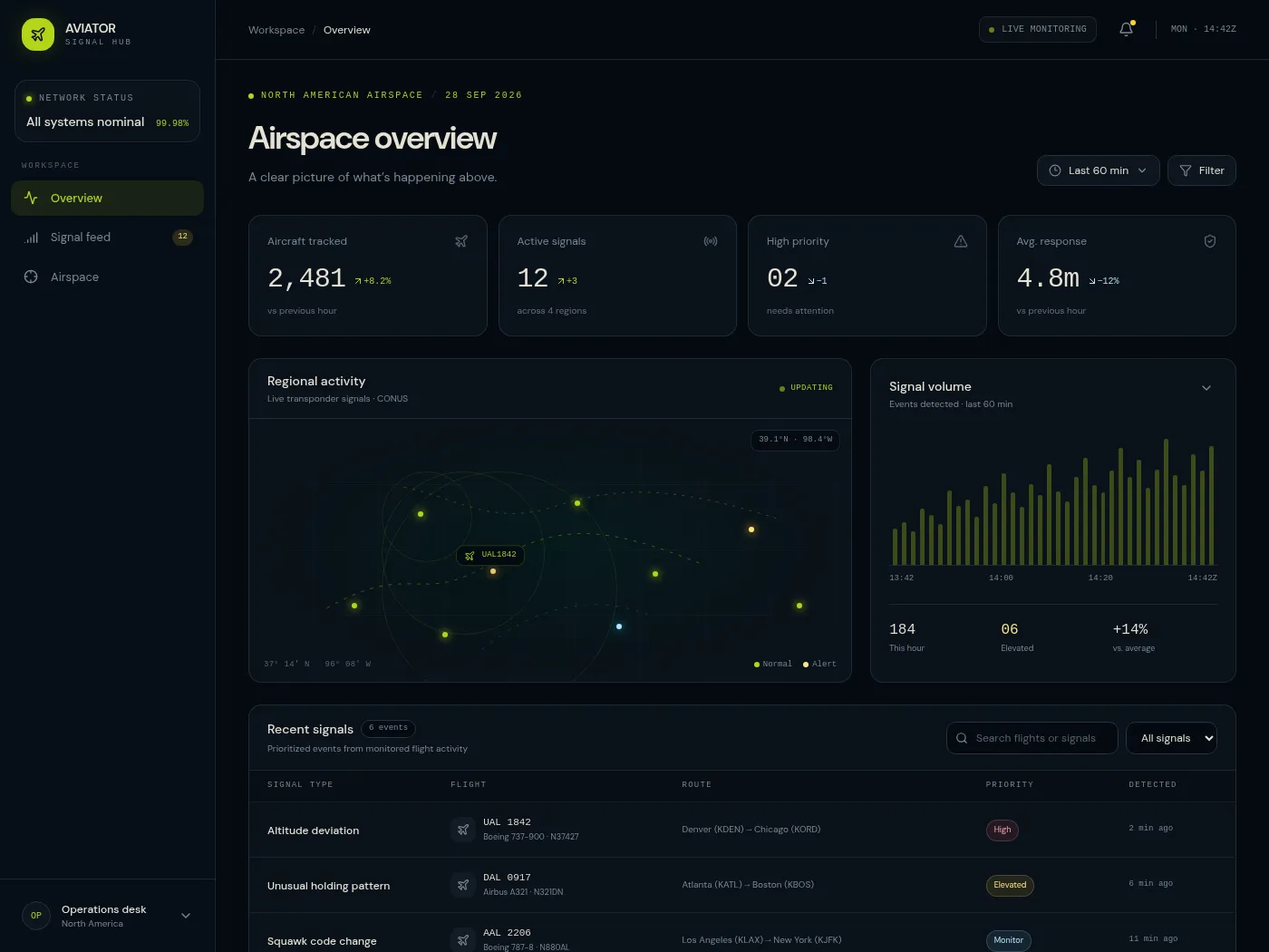 Aviator Signal Hub