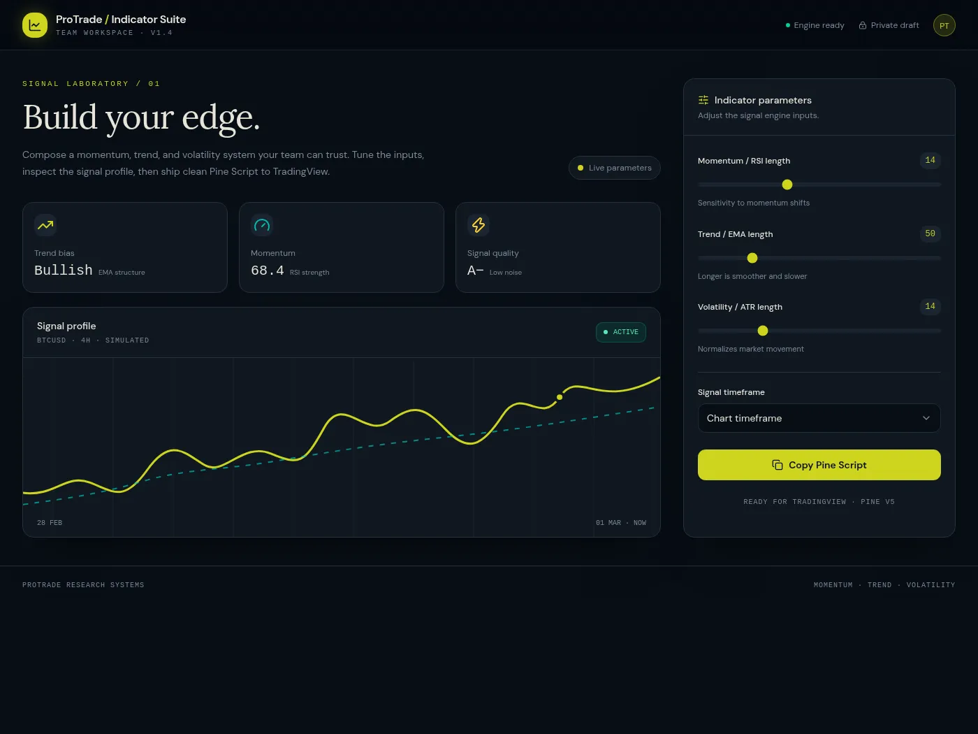 ProTrade Indicator Suite