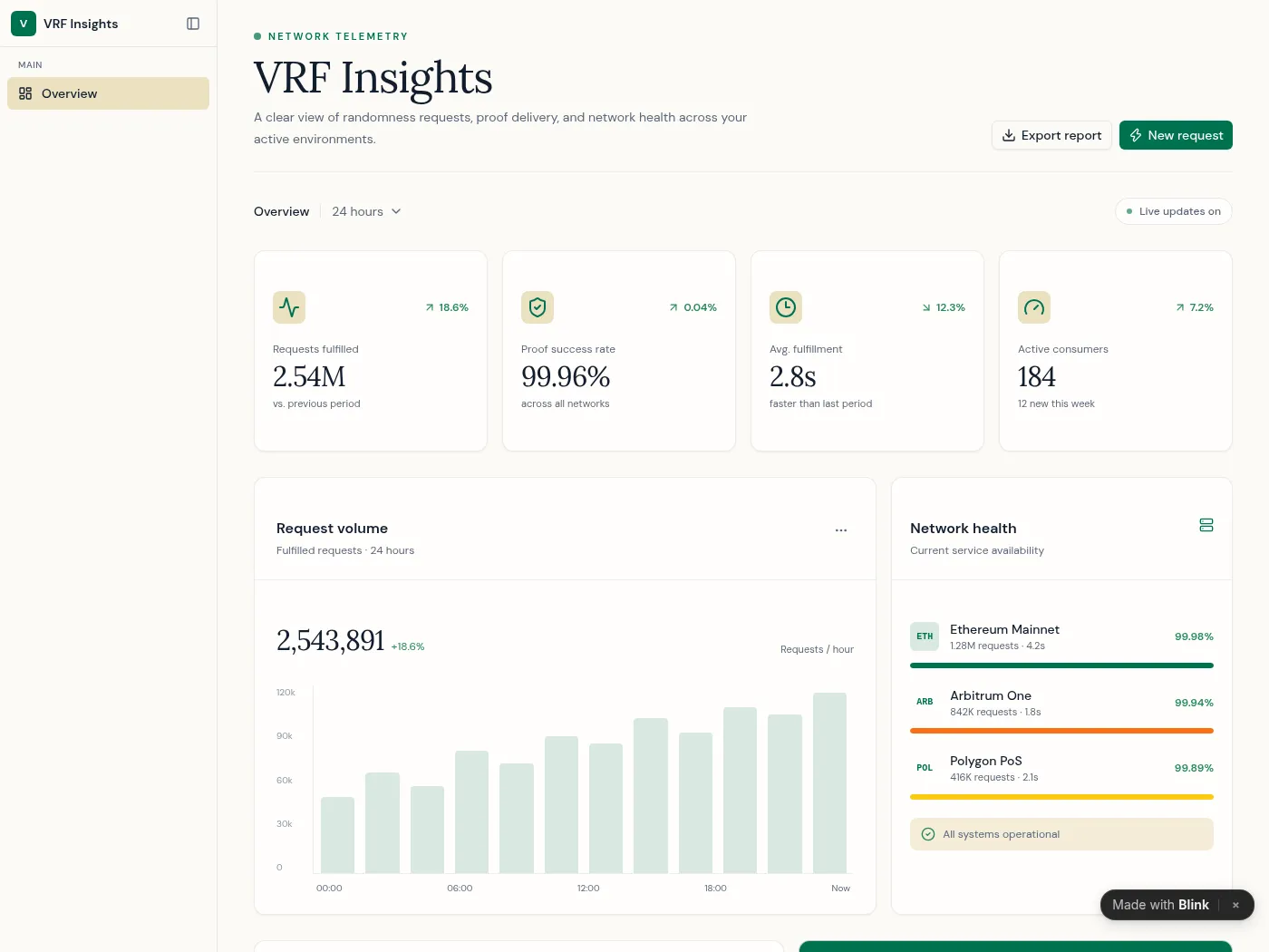VRFS Insights Dashboard
