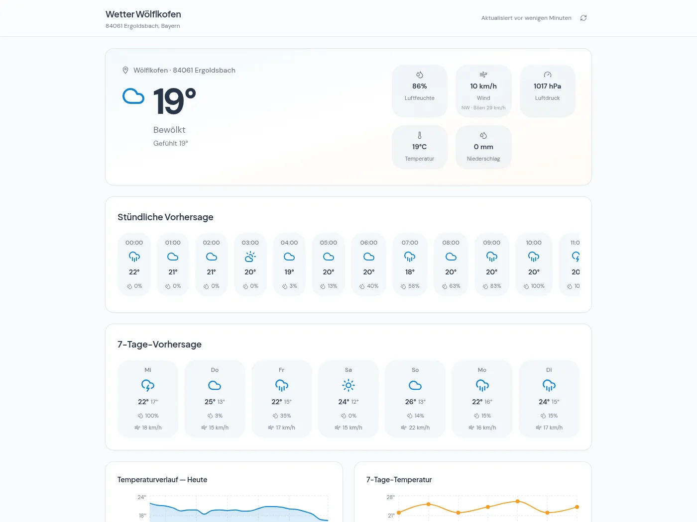 Wetterdaten Dashboard Wölflkofen