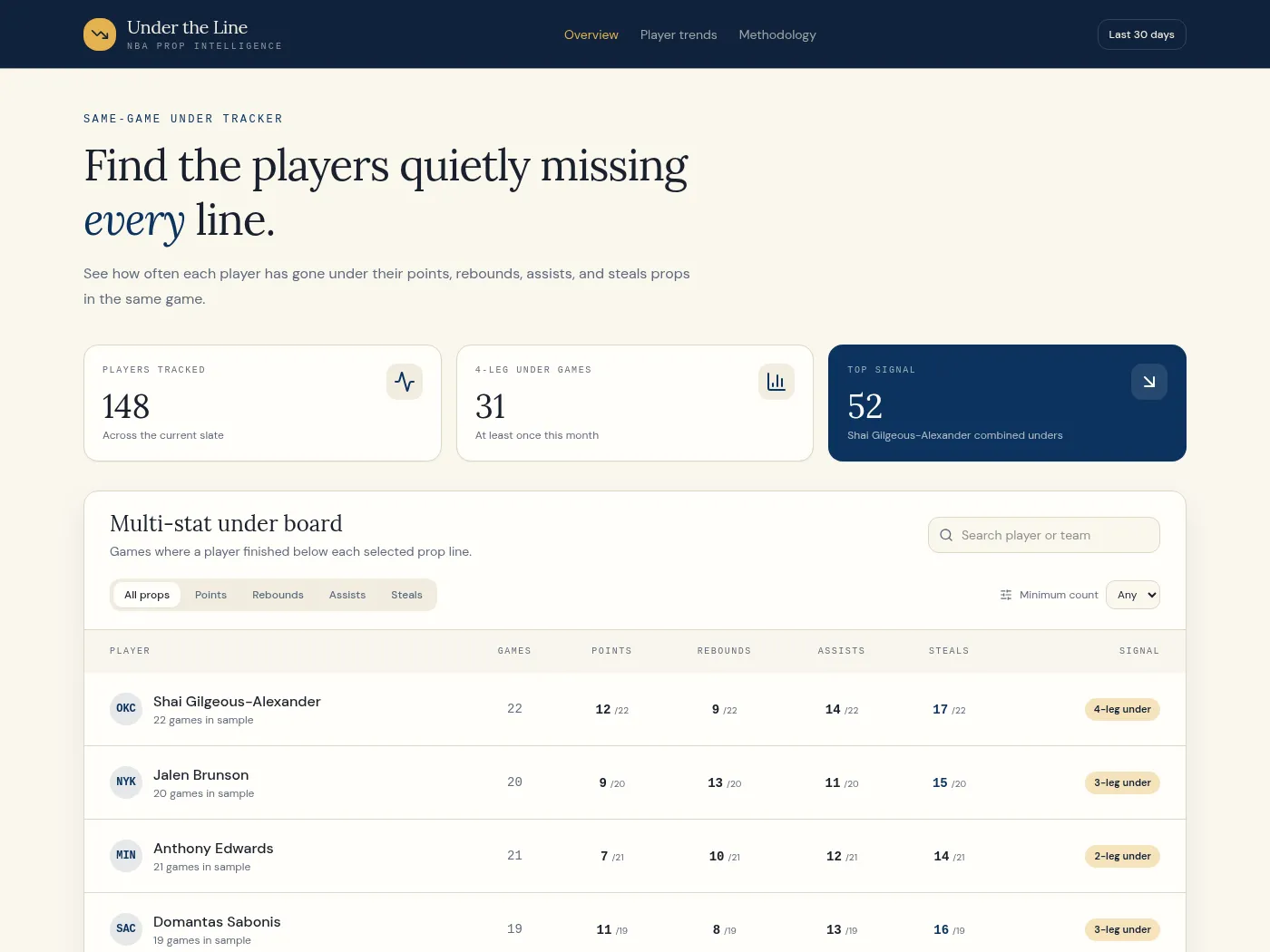 NBA Prop Tracker