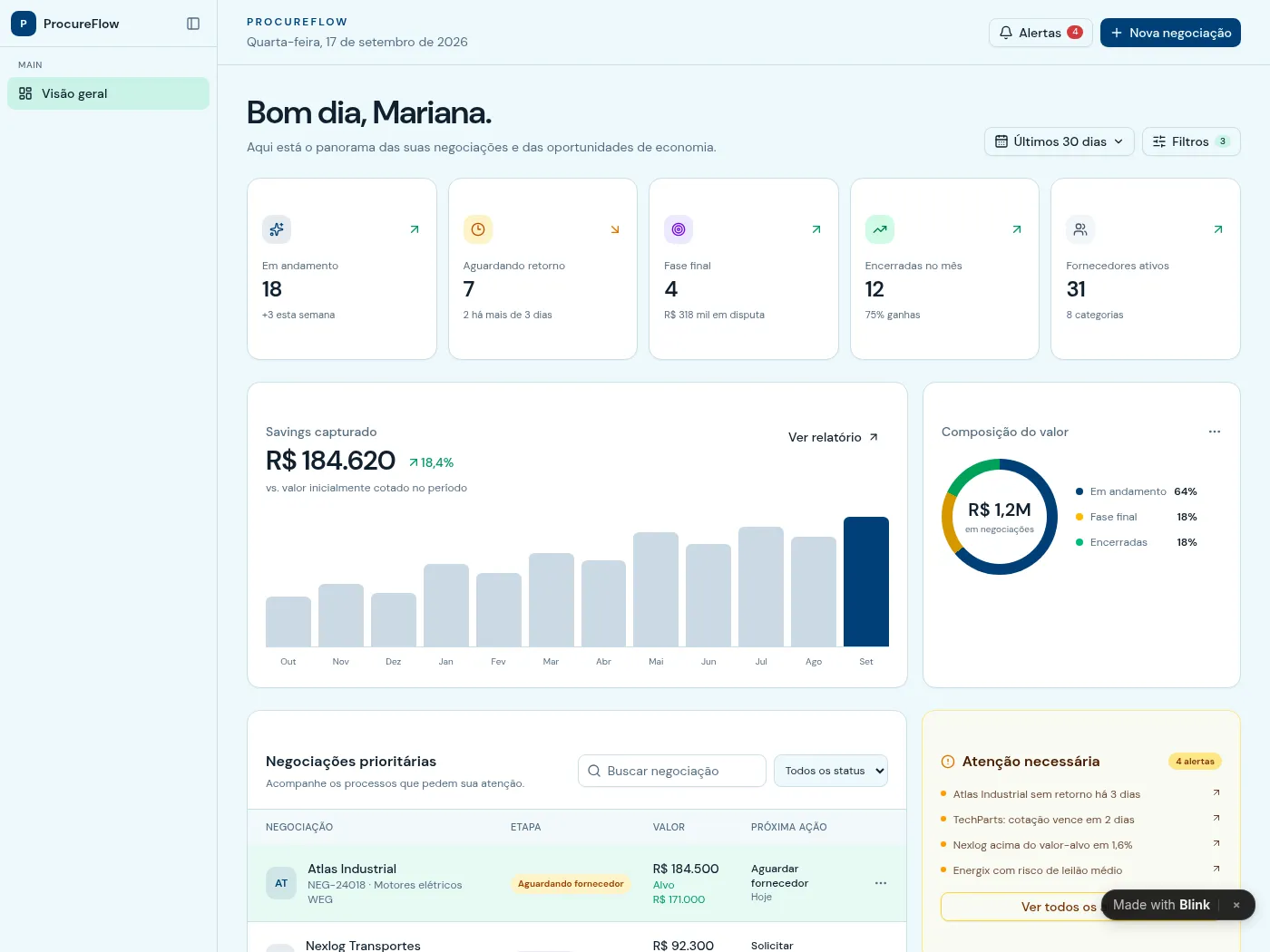 ProcureFlow Dashboard