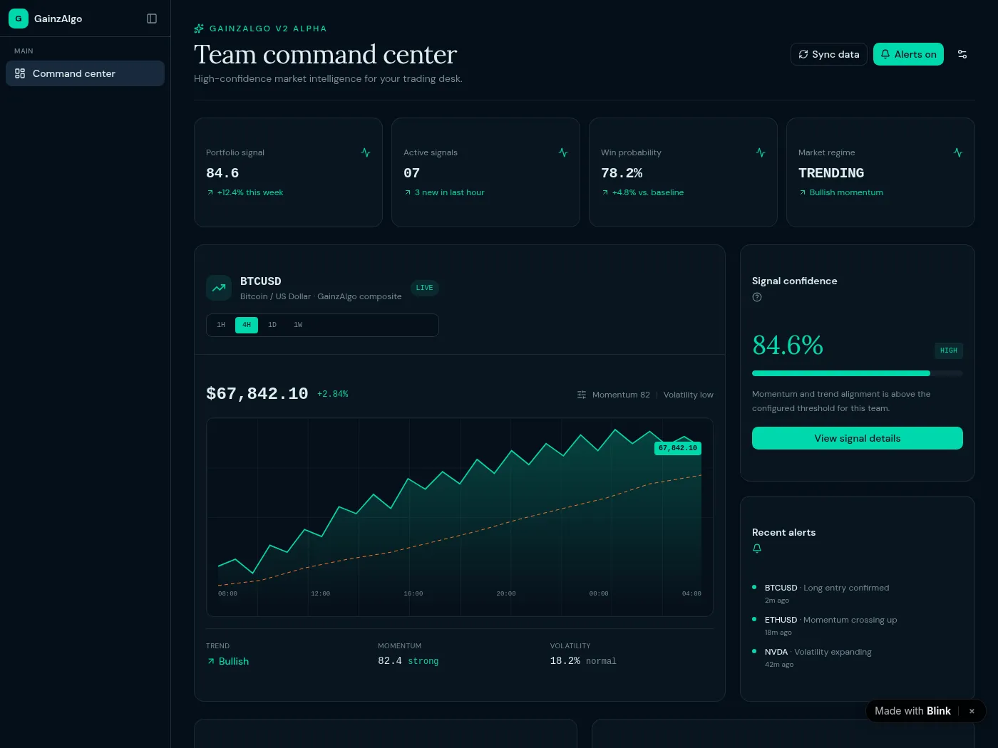 GainzAlgo Pro Dashboard