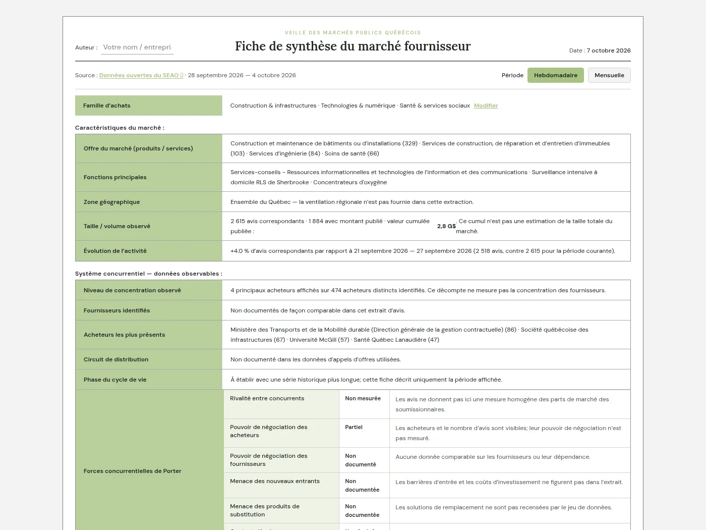 Synthèse Marchés Québec