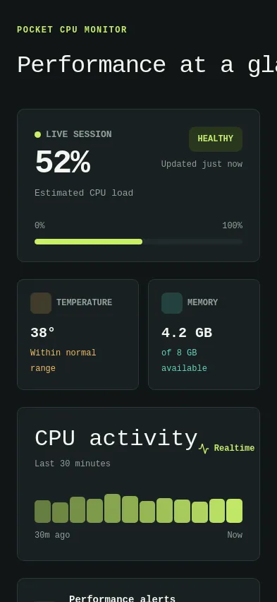 Pocket CPU Monitor