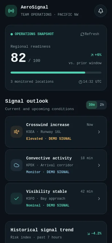 Aviator AI Signal Predictor