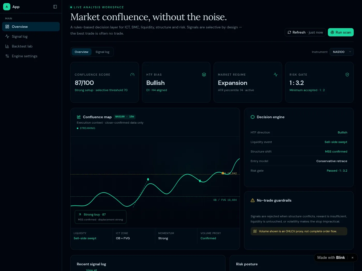 Confluence Algo Suite