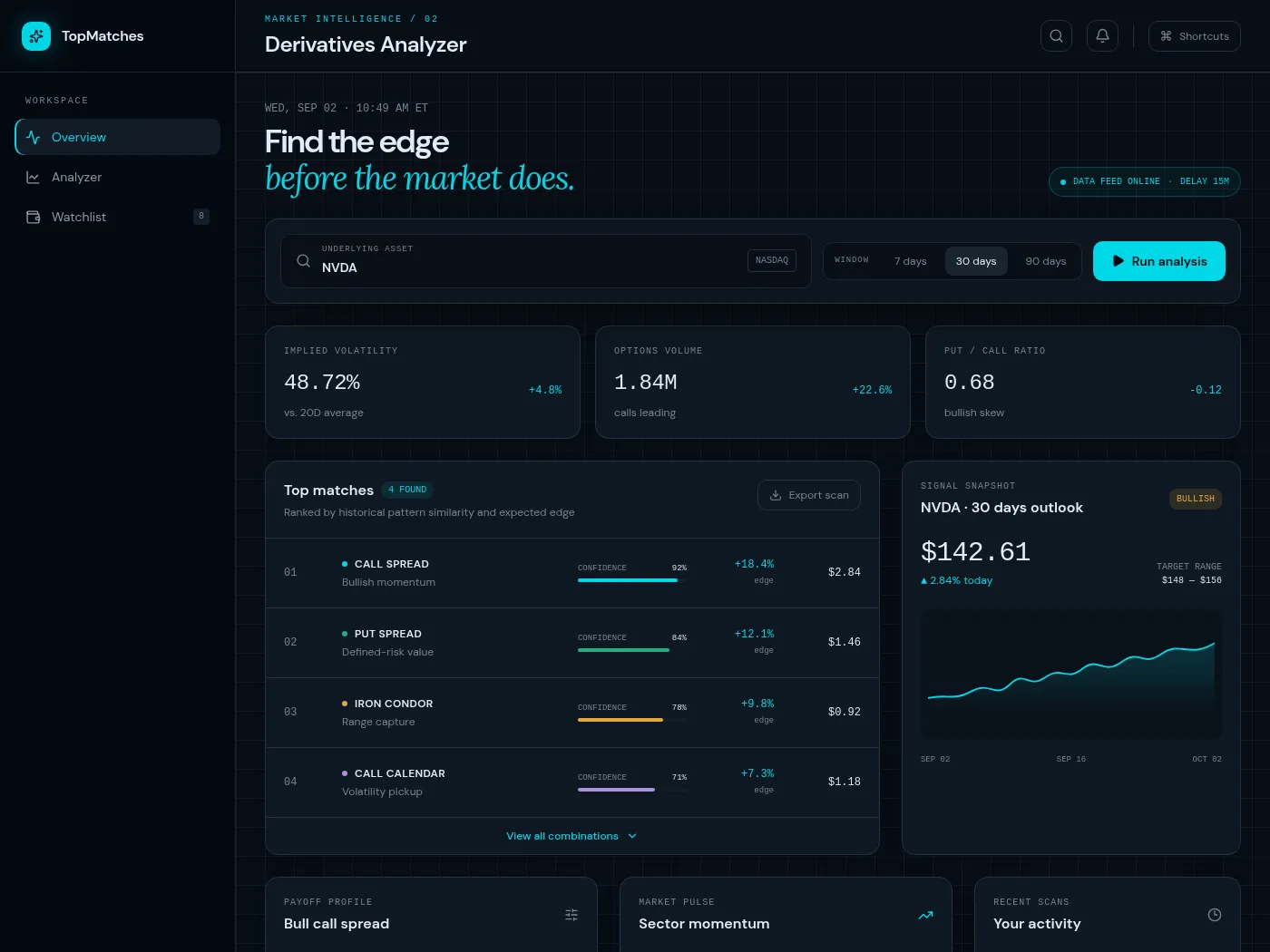 TopMatches Deriv Analyzer