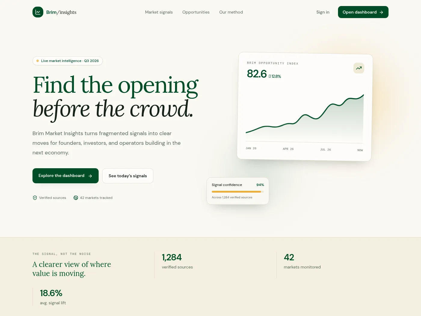Brim Market Insights