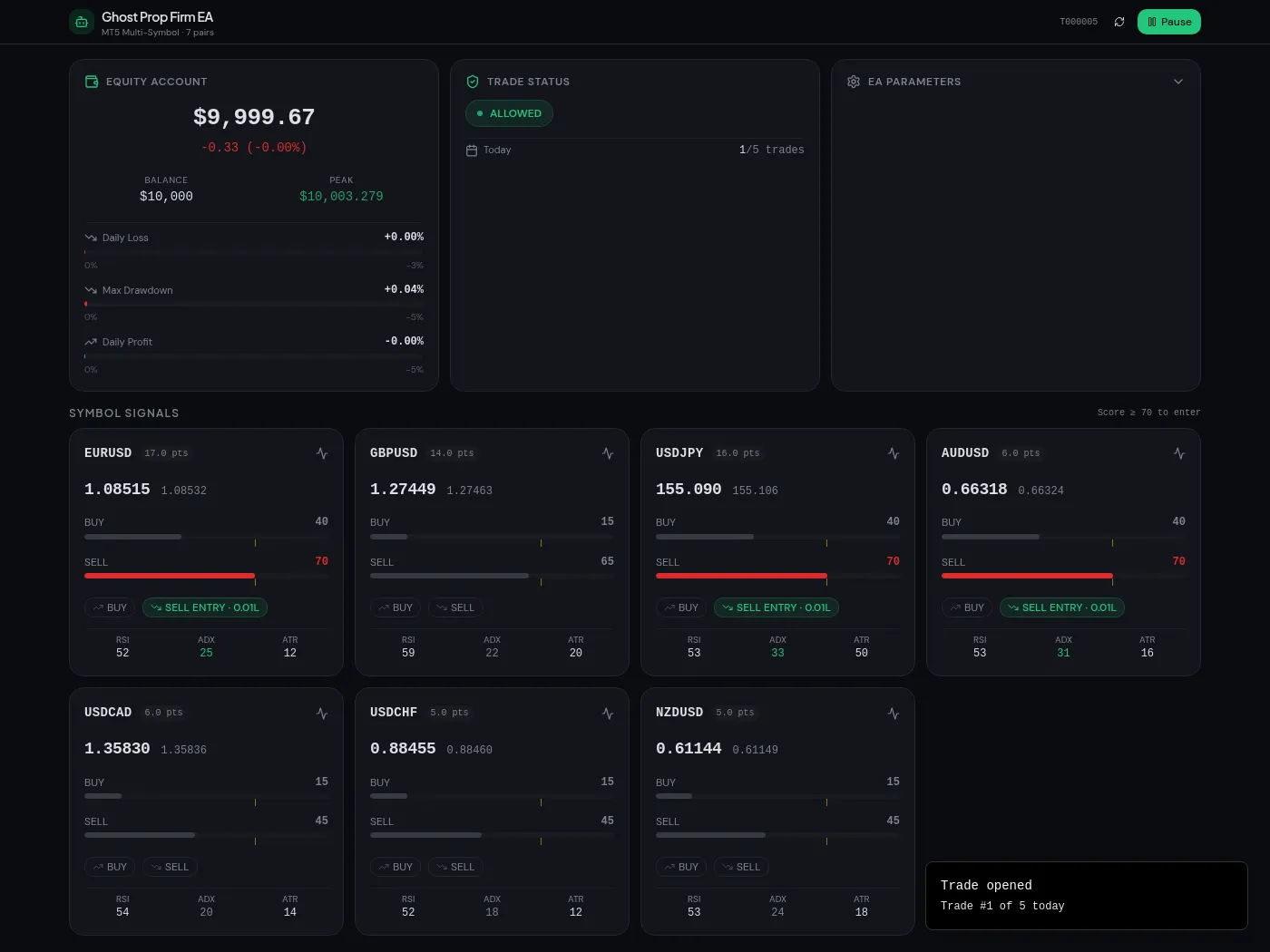 MetaTrader 5 Mobile EA Bot